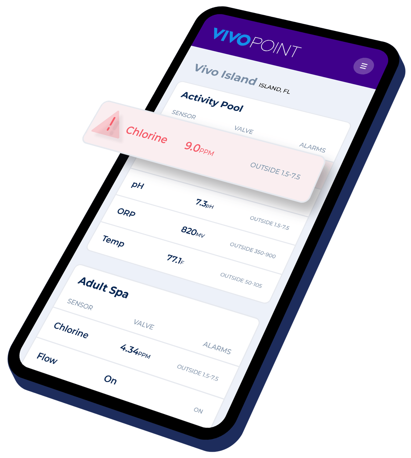 Applications | VivoPoint
